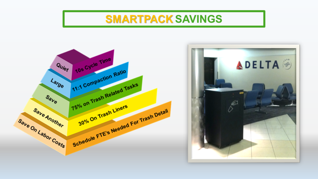 Spotlight on SmartPack! | Harmony