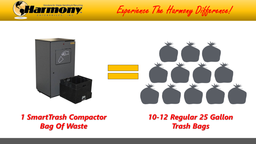 Compaction Ratio & Your Bottom Line - Harmony Enterprises, Inc.