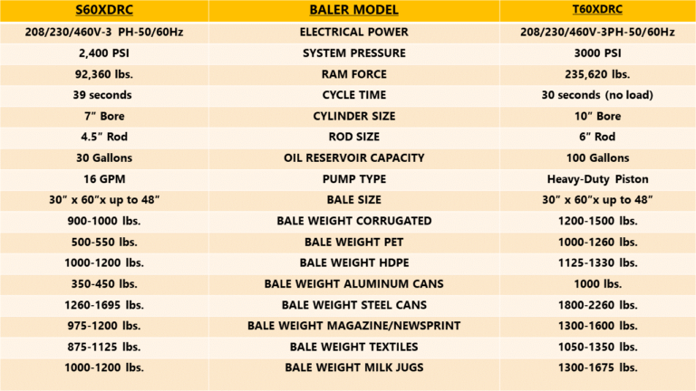 Which Automatic Vertical Baler Should I Buy? - Harmony Enterprises, Inc.