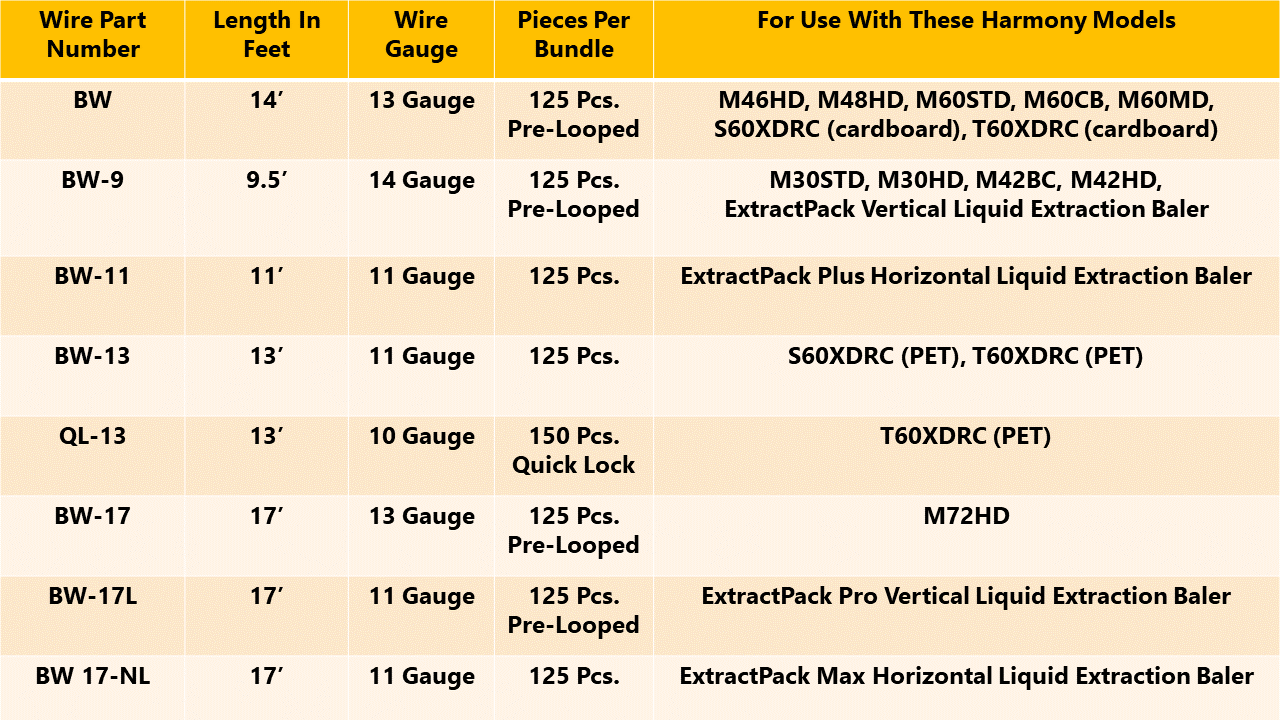 Baling Wire Reference | Harmony Enterprises Recycling Balers